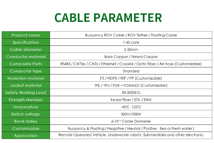 ROV cable tether twisted pairs with power wires